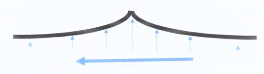 Corrected Assumptions - Earth's History is Fundamentally Misunderstood